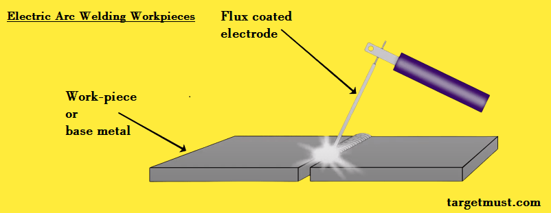 What is Electric Arc Welding and Working Principle