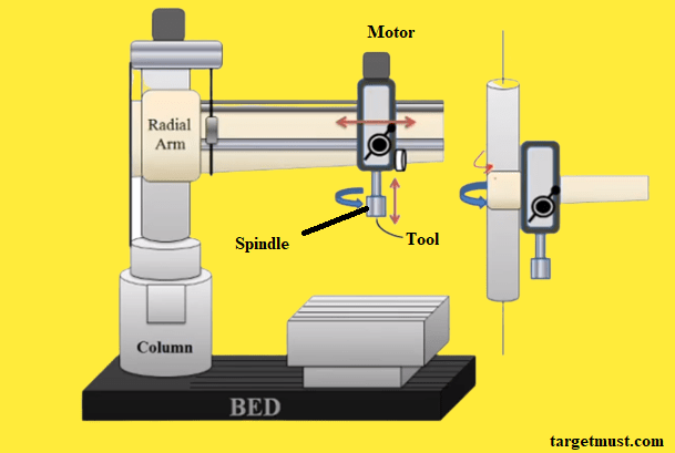 what is the working principle of drilling machine