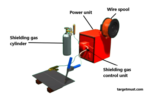 What is the working principle of mig welding process Efficient 2025