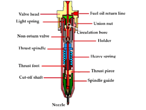 working principle of fuel injector Efficient 2024