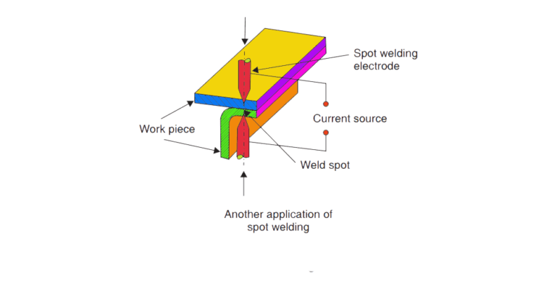 what is spot welding process Efficient 2026