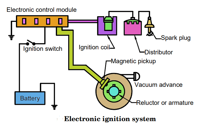 Elеctric Ignition Systеm Working Efficient 2025