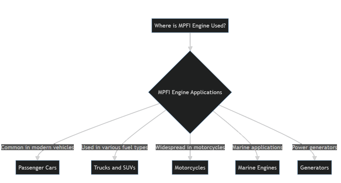 What is multi point fuel injection MPFI system Efficient 2025