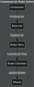 Trailer air brake system diagram Efficient 2026