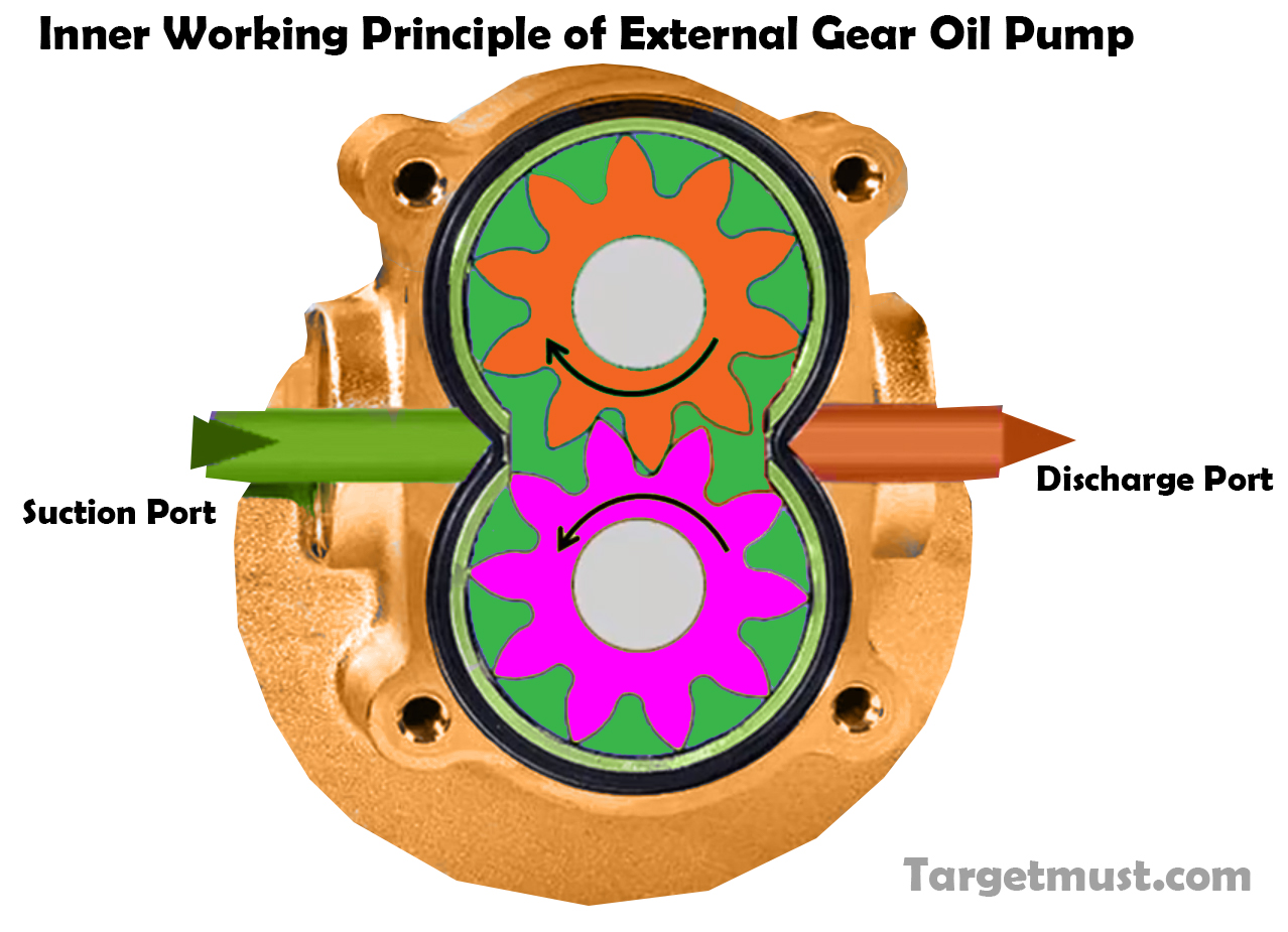 How Gerotor Oil Pumps Improve Efficiency Special