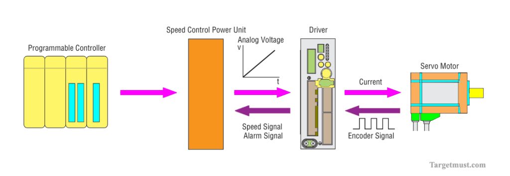 working principle of servomotor Efficient 2025
