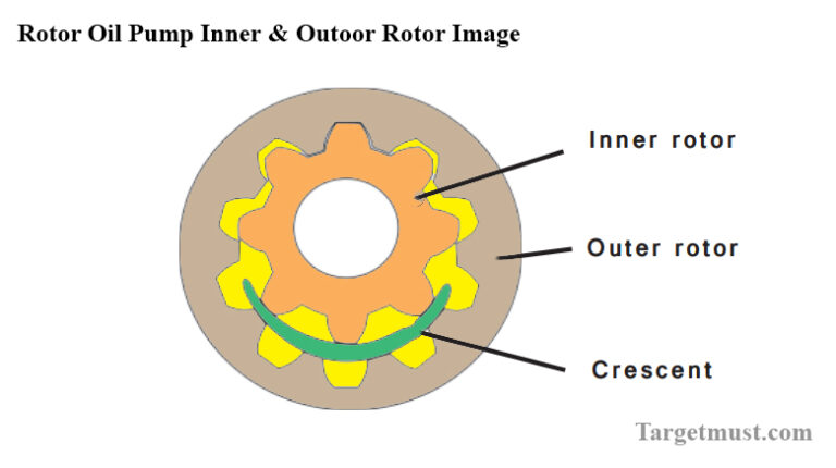 How does the engine oil pump work Efficient 2025