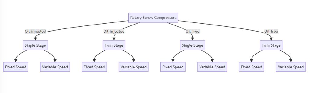Decoding the Working Principle of Rotary Screw Compressors Efficient ...